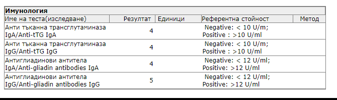 Синдром на раздразненото дебело черво тема 2 Хронични заболявания