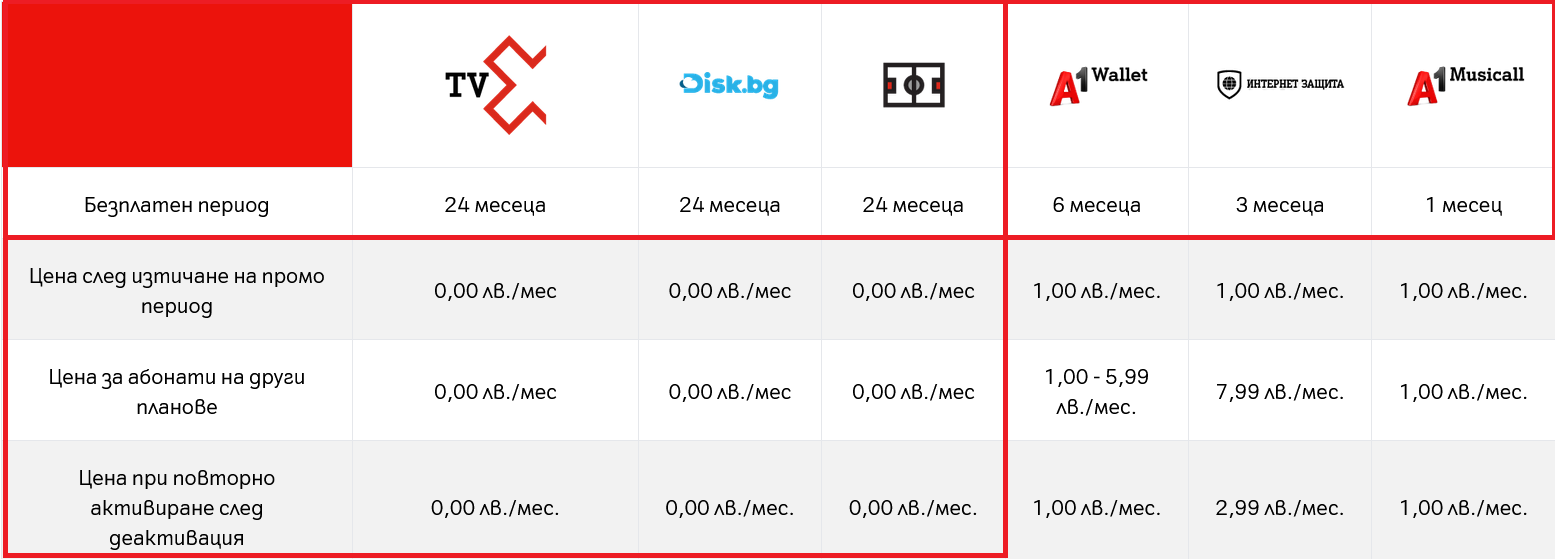На какъв план сте? /мобилни оператори/ | Мобилни устройства и ...